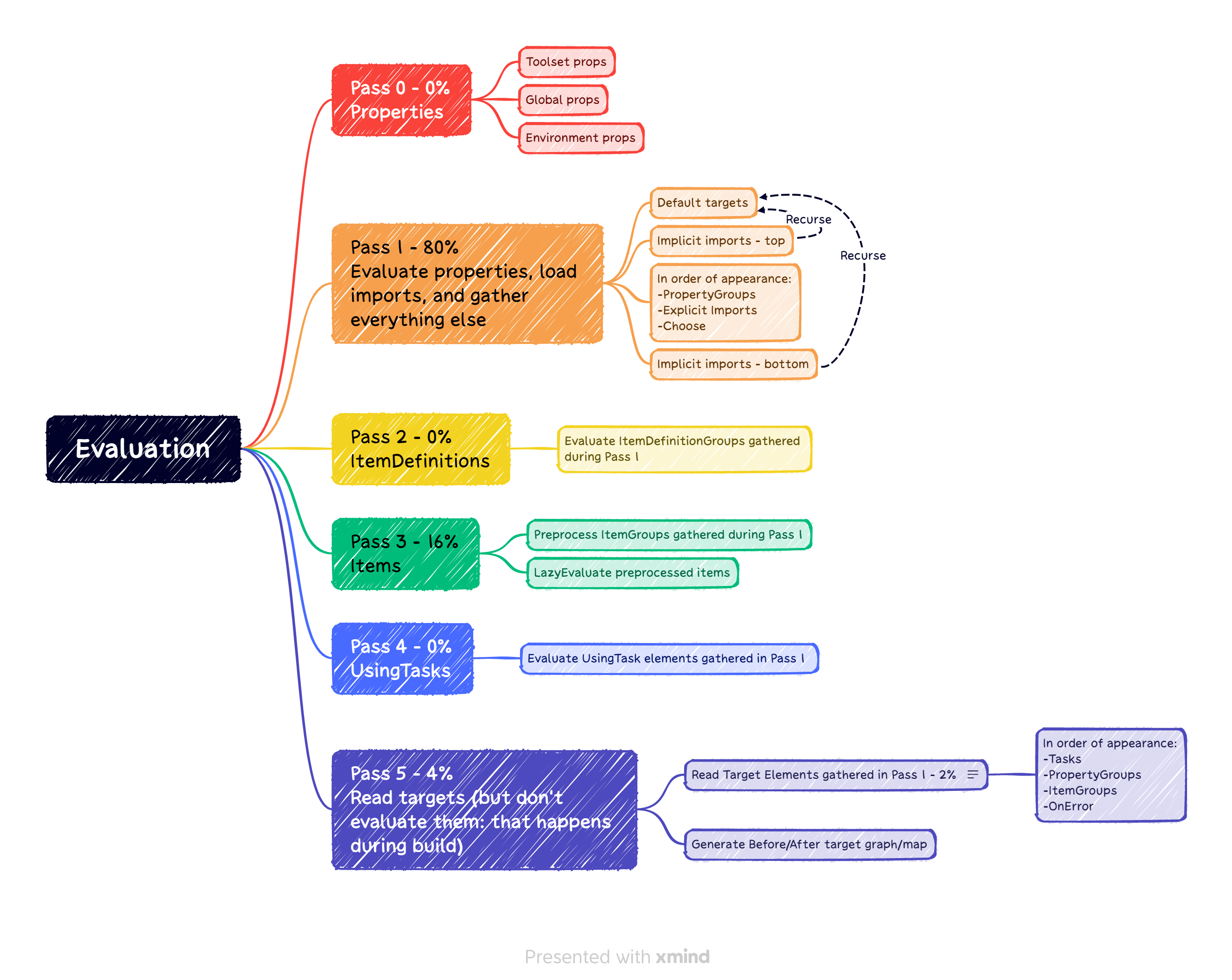 Research for Evaluation JIT/transpile · Issue #8412 · dotnet/msbuild · GitHub