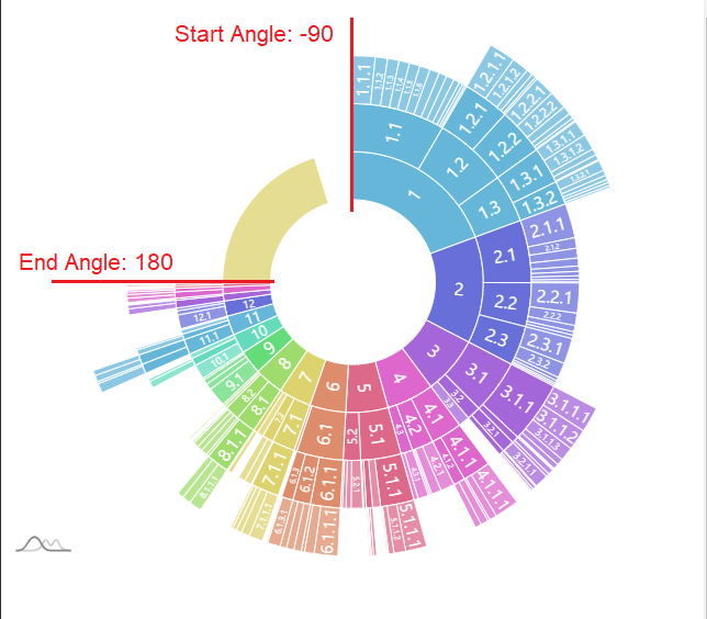 Sunburst renders past defined startAngle and endAngle · Issue #363 · amcharts/amcharts5 · GitHub