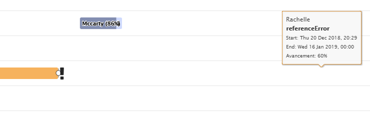 Reset button not showing when using scrollablePlotArea · Issue #12517 · highcharts/highcharts ...