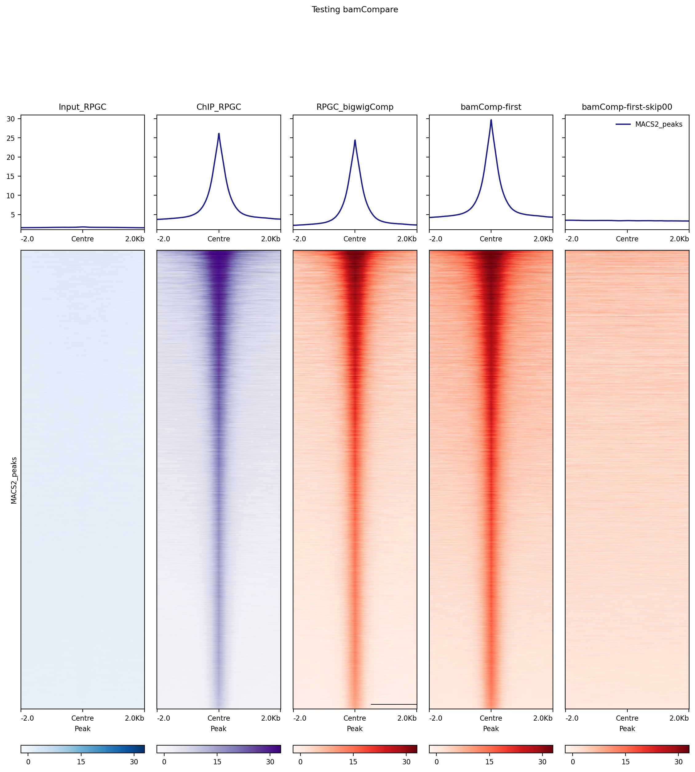`bamCompare --skipZeroOverZero` bugged · Issue #1130 · deeptools/deepTools · GitHub