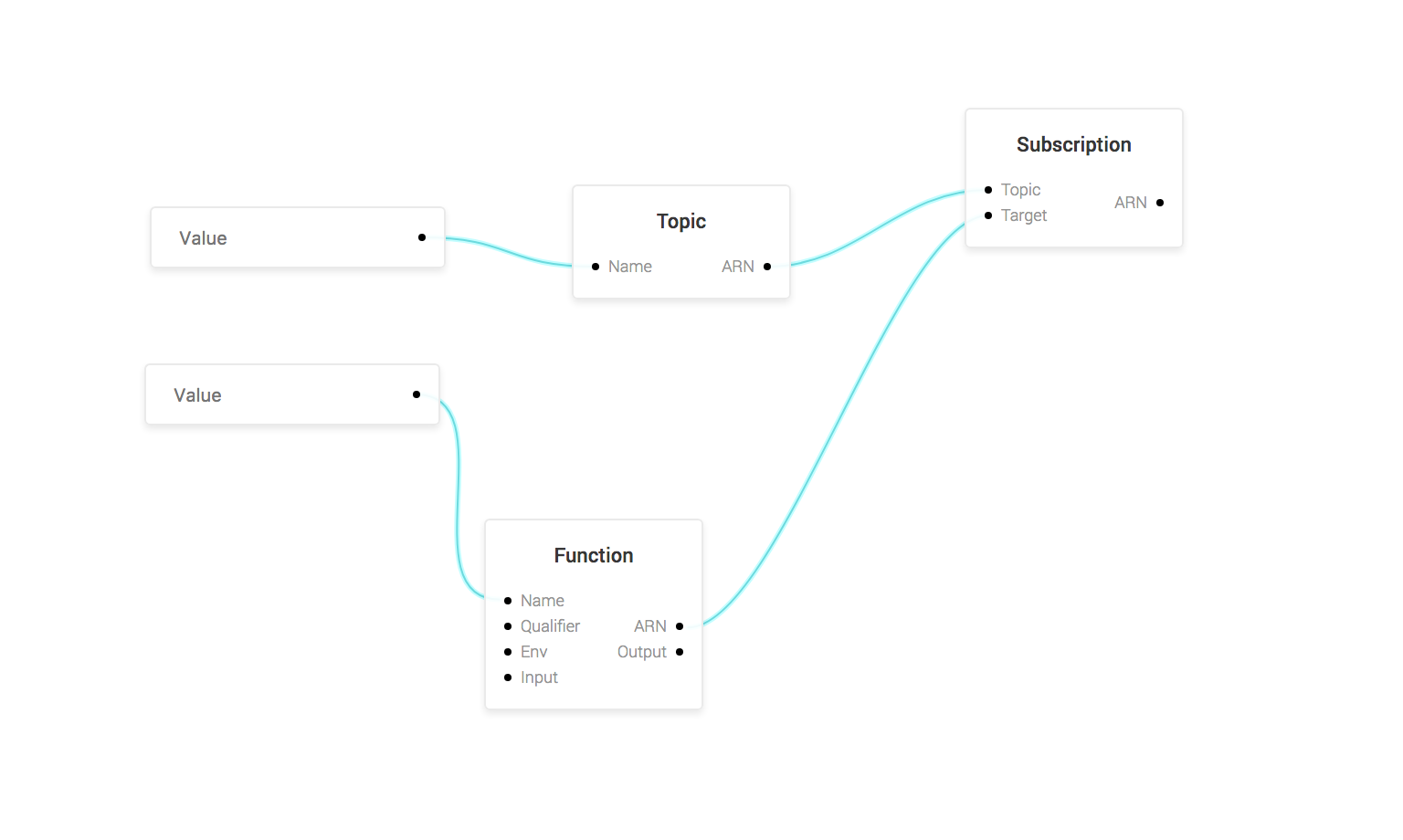 Flow editor · Issue #128 · apex/up · GitHub
