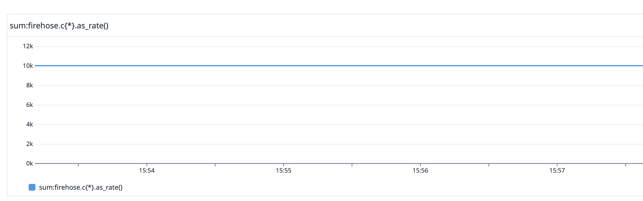 Vector does not add interval_ms to counters in the aggregation transform · Issue #15659 ...
