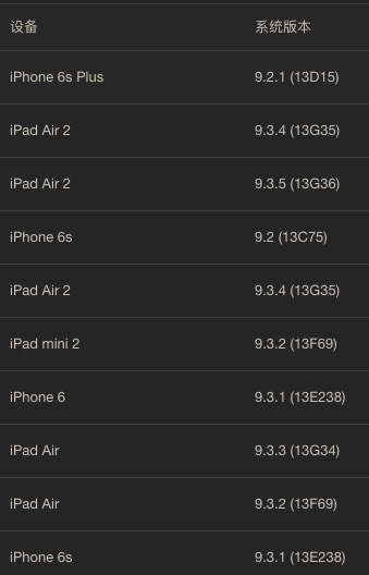 在低版本iOS系统的设备上打开关闭Flutter页面都会出现crash · Issue #1547 · alibaba/flutter_boost · GitHub