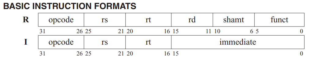 GitHub - jassieldeliz/Pipelined-MIPS-Processor