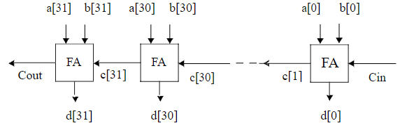 GitHub - jassieldeliz/Pipelined-MIPS-Processor