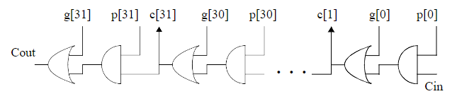 GitHub - jassieldeliz/Pipelined-MIPS-Processor