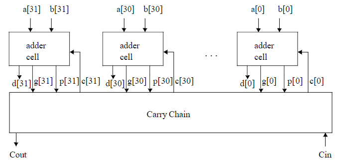 GitHub - jassieldeliz/Pipelined-MIPS-Processor