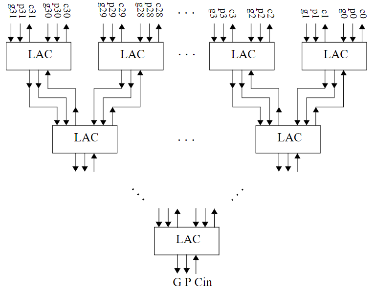 GitHub - jassieldeliz/Pipelined-MIPS-Processor