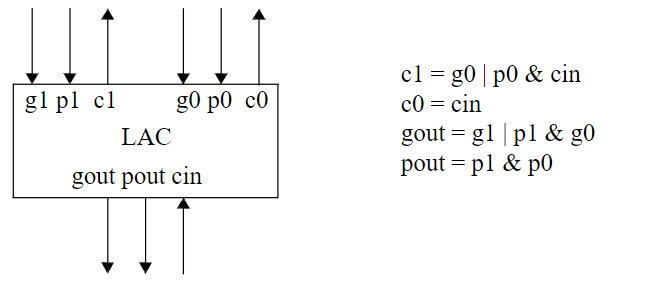 GitHub - jassieldeliz/Pipelined-MIPS-Processor