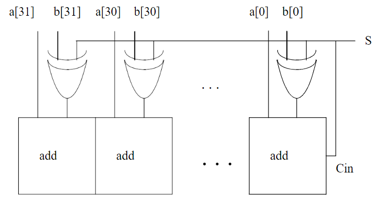 GitHub - jassieldeliz/Pipelined-MIPS-Processor