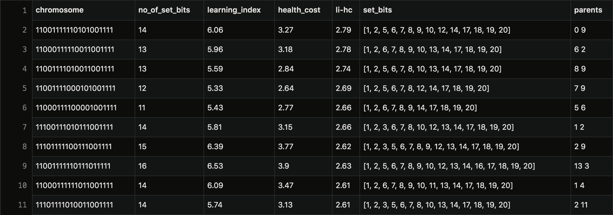 GitHub - shikhar-scs/geneticAlgorithms: Implementing Genetic Algorithms