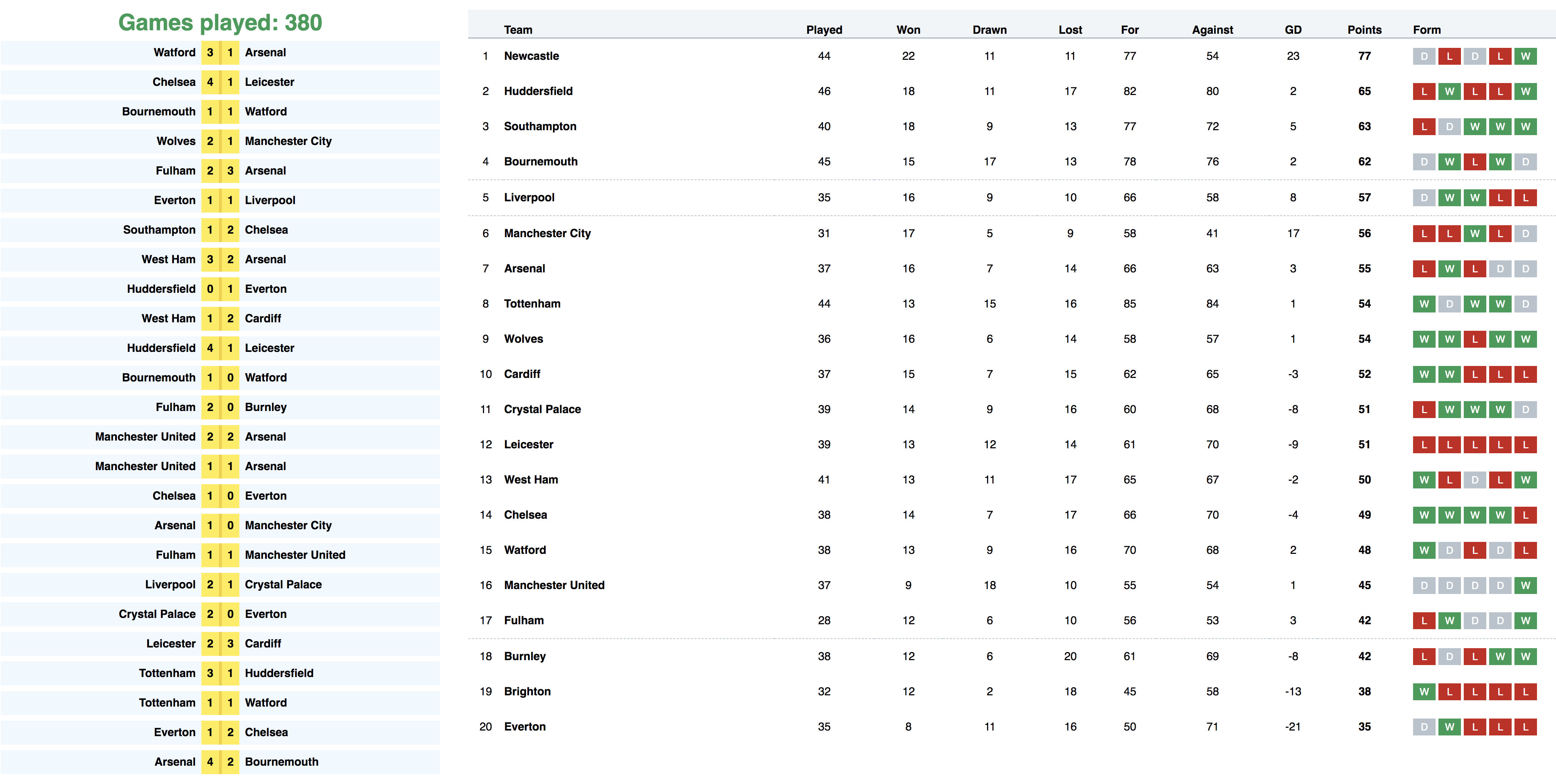 GitHub - GavinJoyce/ember-league-table: 📹https://www.youtube.com/watch?v=vYakop2d2RI