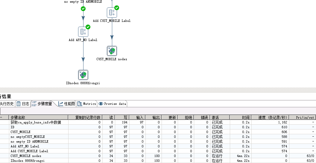 Can Not Insert Data · Issue 83 · Knowbiknowbi Pentaho Pdi Neo4j Output · Github 