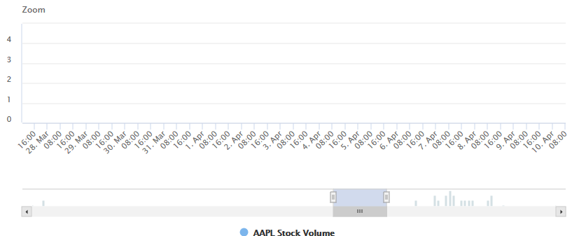 Highstock x-axis datetime display bug · Issue #9785 · highcharts/highcharts · GitHub