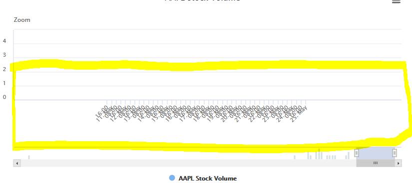 Highstock X Axis Datetime Display Bug · Issue 9785 · Highchartshighcharts · Github