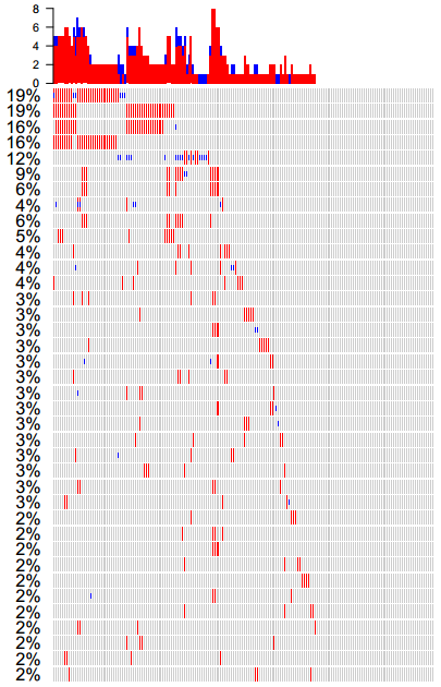 How to control the unit size of oncoPrint? · Issue #123 · jokergoo ...