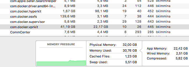 Severe Memory Leak On Com Docker Vpn And High Usage On Com Docker