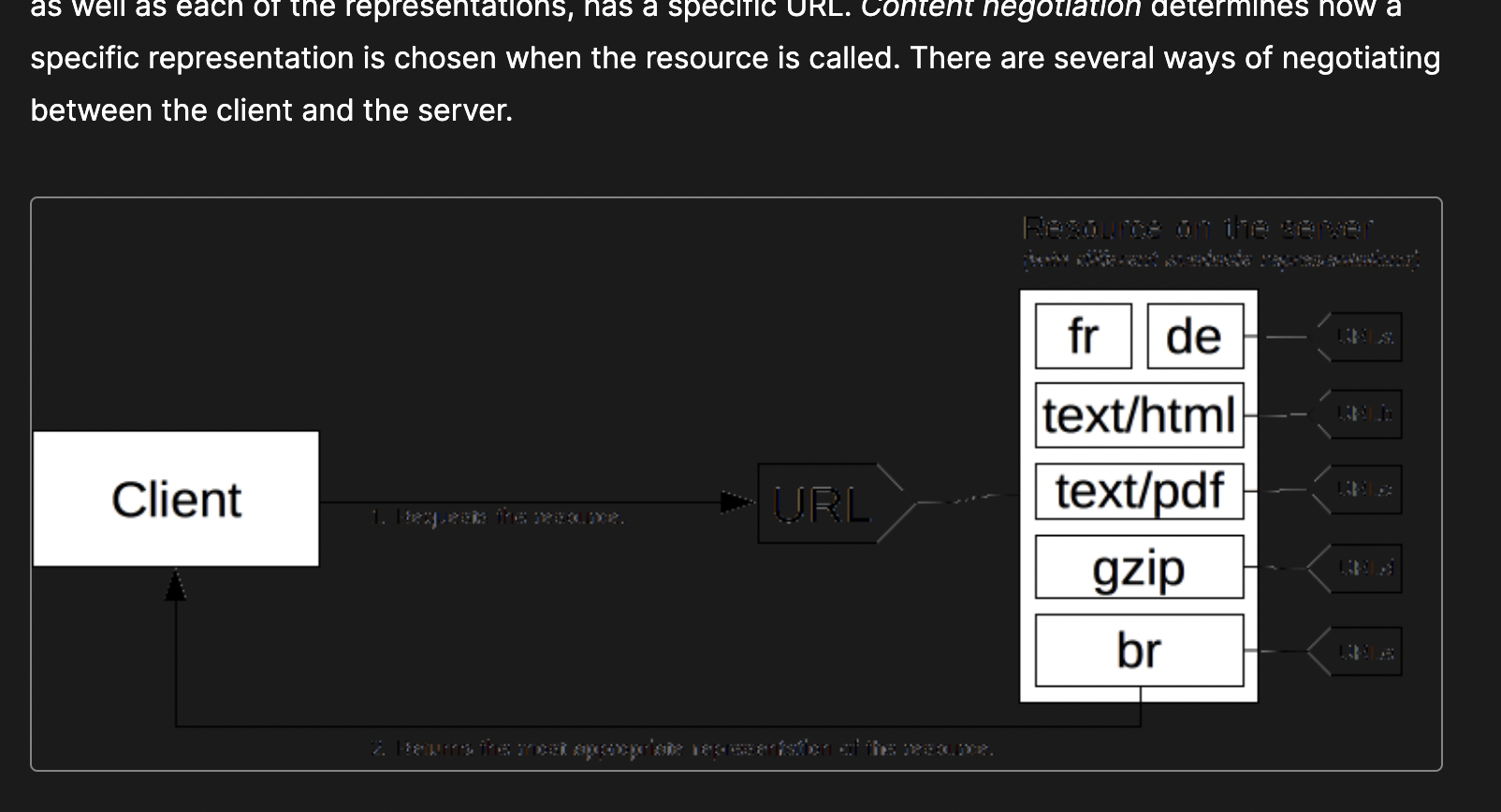 Transparent images unreadable in dark theme. · Issue #29644 · mdn/content · GitHub