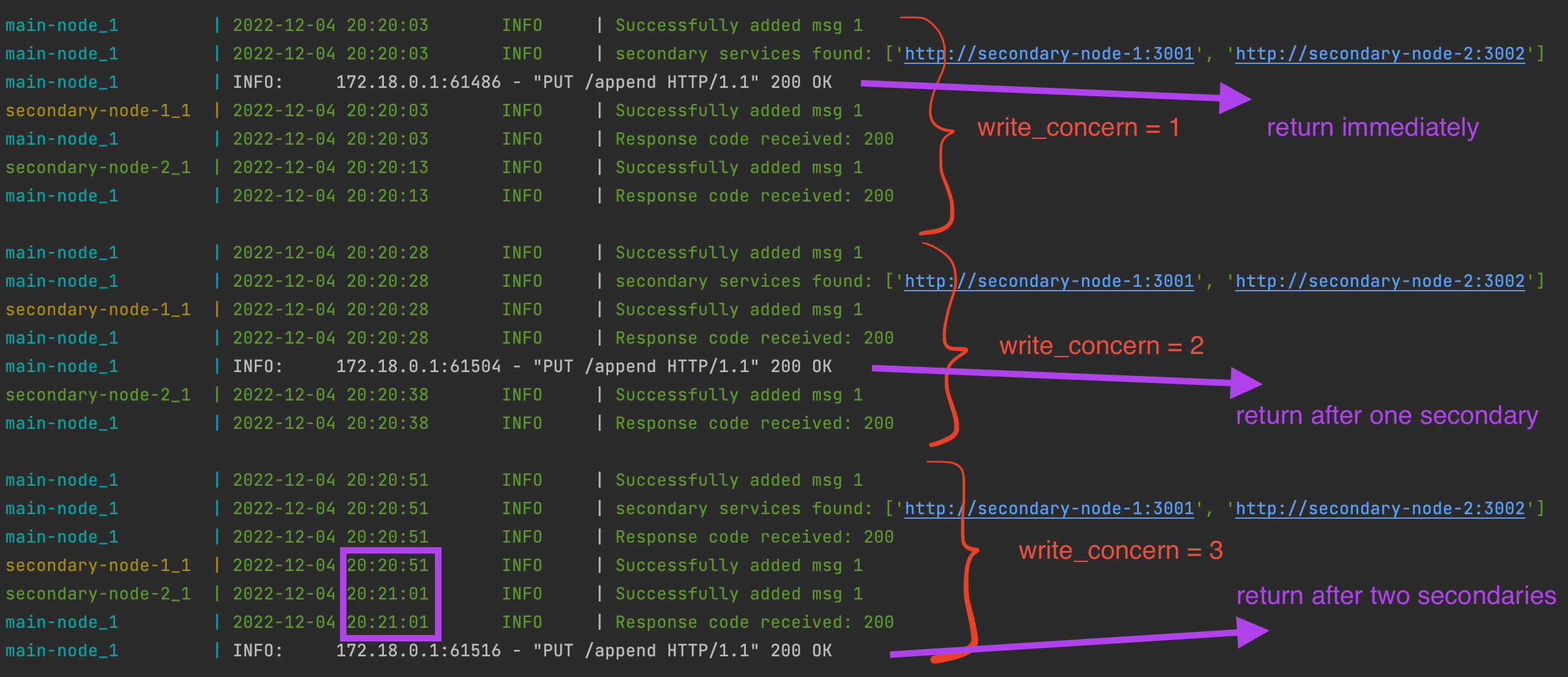 GitHub - DmytroLopushanskyy/Distributed-Log-Replication