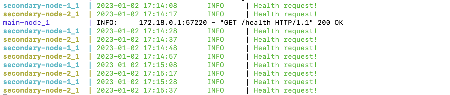 GitHub - DmytroLopushanskyy/Distributed-Log-Replication