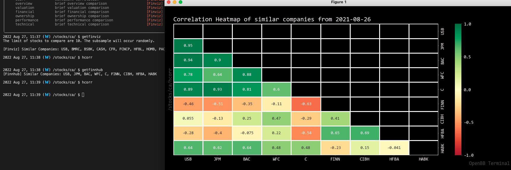 [Bug] hcorr doesn't produce any output · Issue #2405 · OpenBB-finance/OpenBB · GitHub