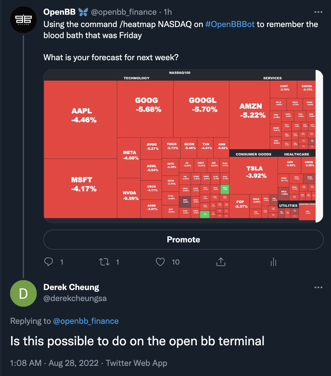 [FR] Add Stocks heatmap to stocks/disc · Issue #2443 · OpenBB-finance/OpenBB · GitHub
