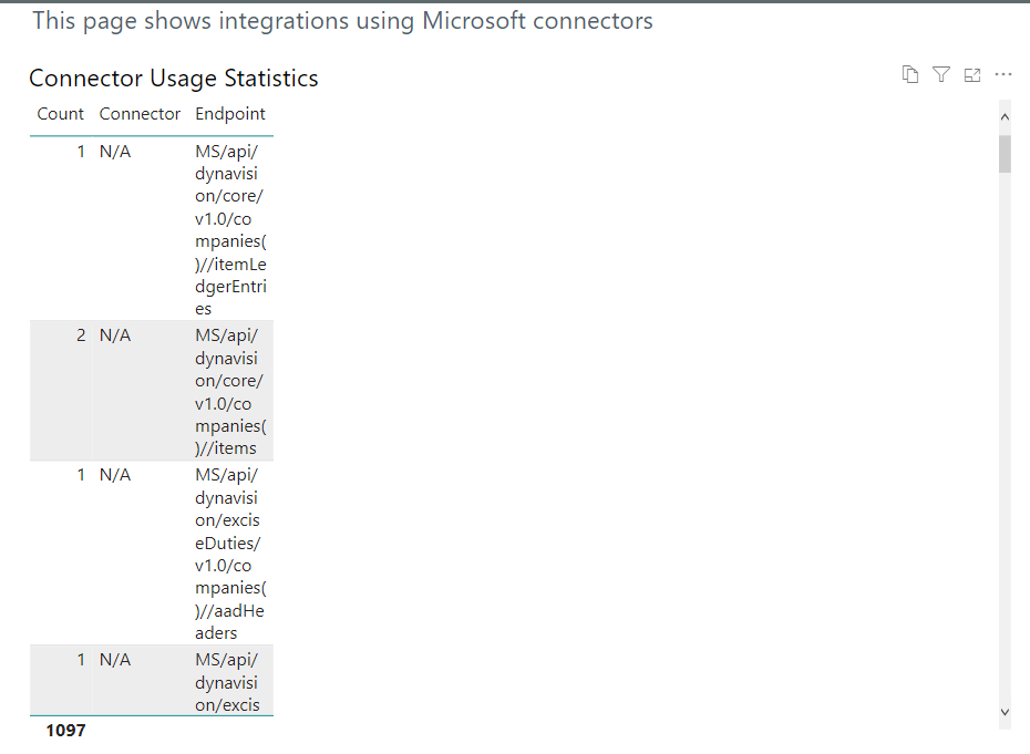 Telemetry App - Connectors - sorting / sizing · Issue #125 · microsoft/BCTech · GitHub