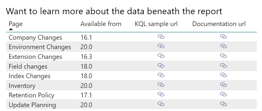 BC Telemetry App / ISV App : Add more EventId content in 'Data in Telemetry' report · Issue #152 ...