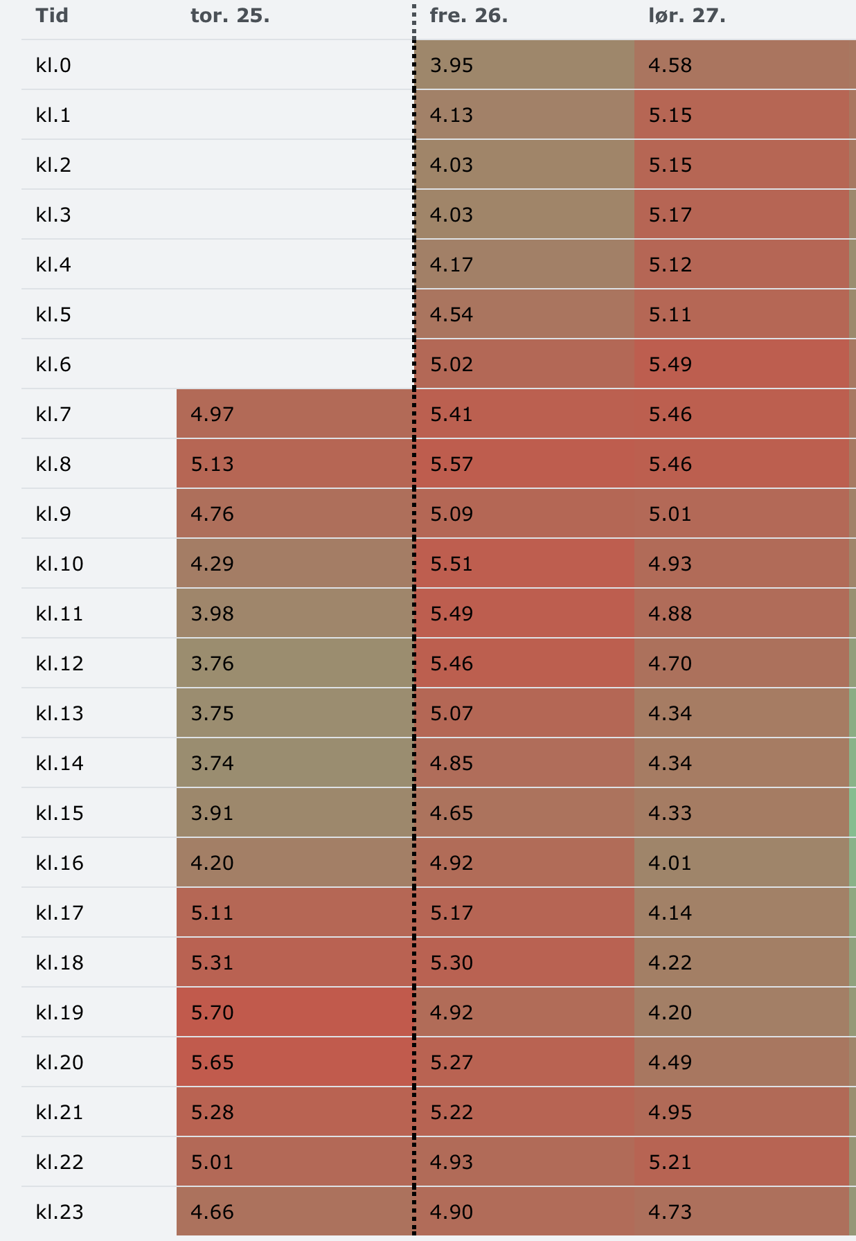 Carnot forecast data is not what is shown in HA on the sensor · Issue #105 · MTrab ...
