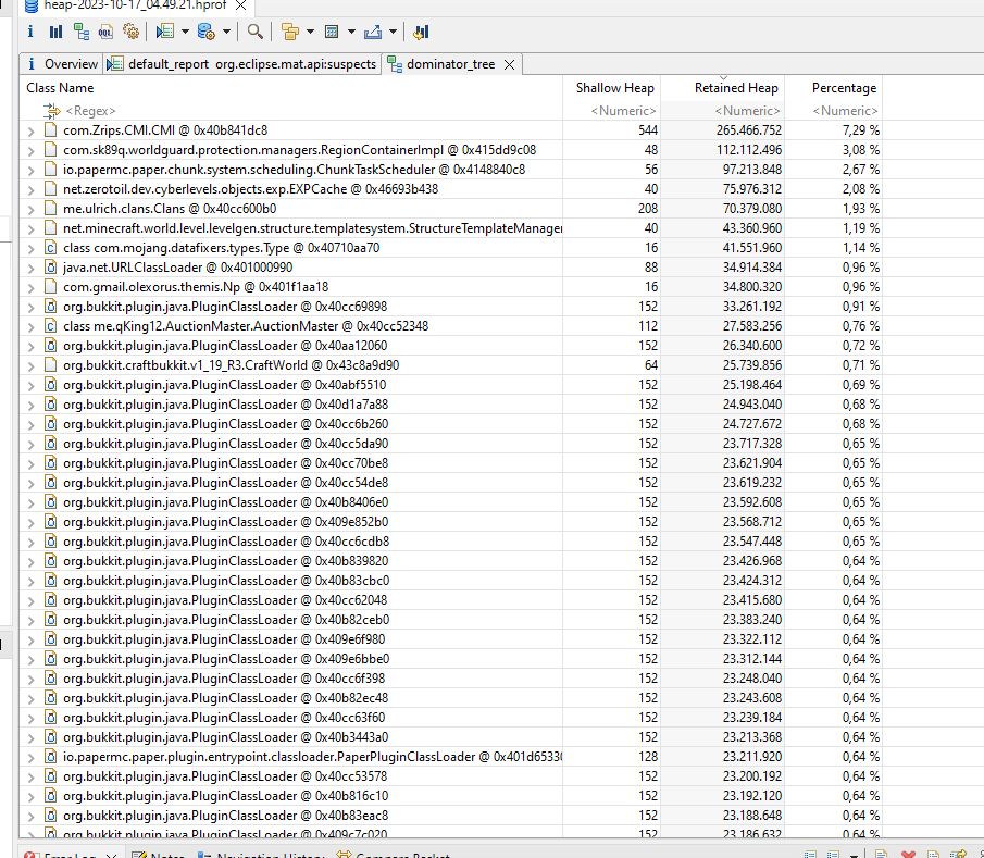 High memory consumption · Issue #8177 · Zrips/CMI · GitHub