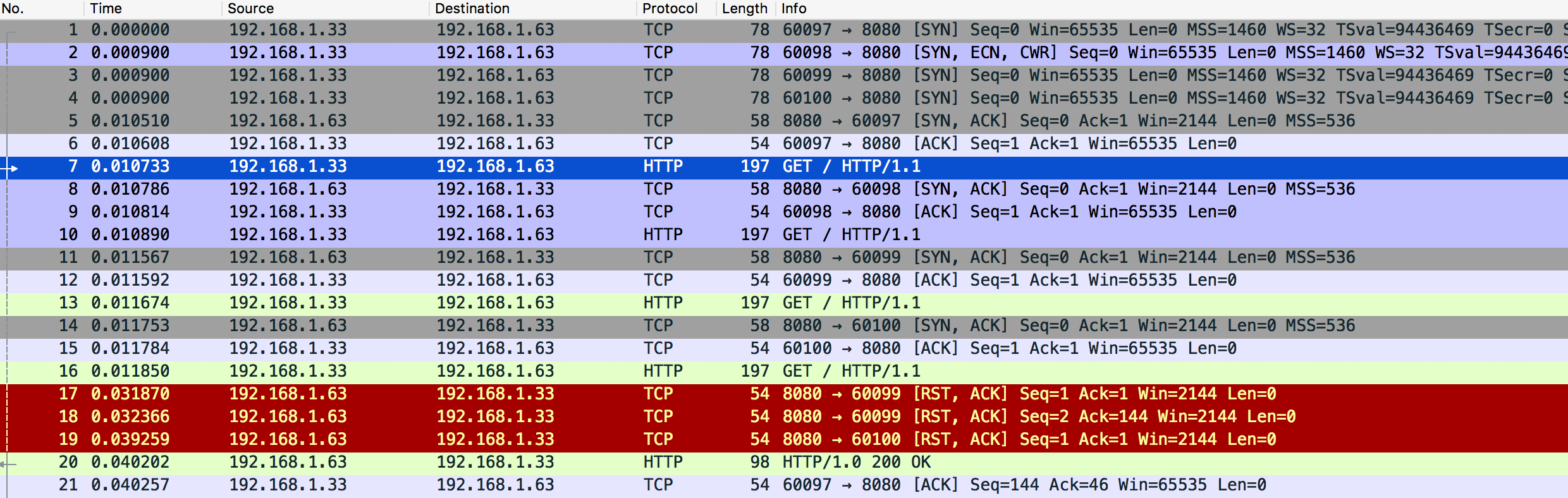 Esp8266 Socket Accept Does Not Always Accept · Issue 2490 · Micropythonmicropython · Github 