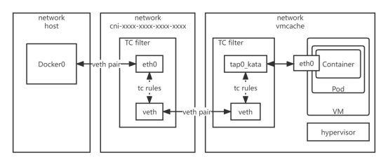 runtime: enable vmcache for qemu and cloud-hypervisor · Issue #4214 · kata-containers/kata ...