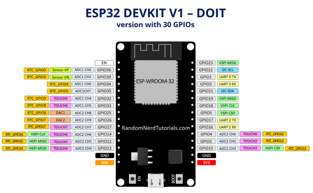 GitHub - jtrimm007/Aghi: Automated Grass Hight Indicators