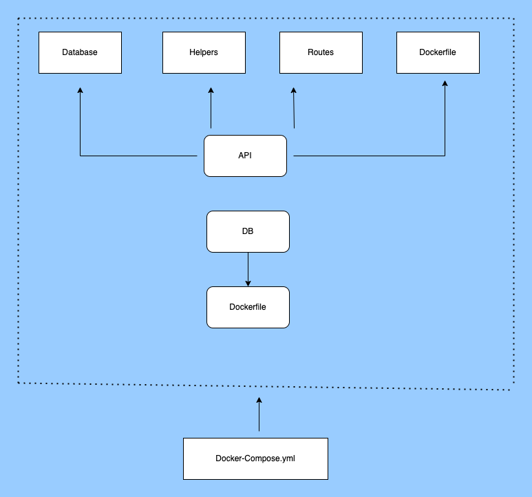 GitHub - harshaSenaratne/go-url-shortner: URL shortner built using Golang / Fiber & Redis