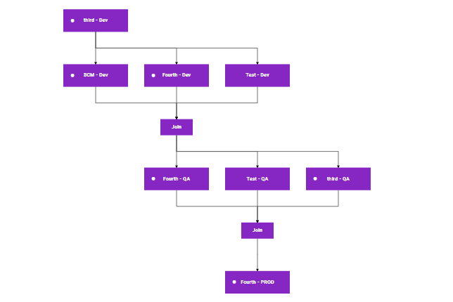 Align Center doesn't work for Dagre Layout graphs · Issue #389 ...