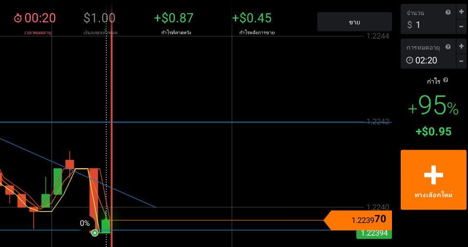 buy_digital_spot percent (Not straight) · Issue #283 · Lu-Yi-Hsun/iqoptionapi · GitHub