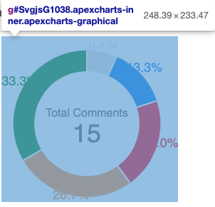 Donut chart dataLabel missing when using offset · Issue #2259 · apexcharts/apexcharts.js · GitHub