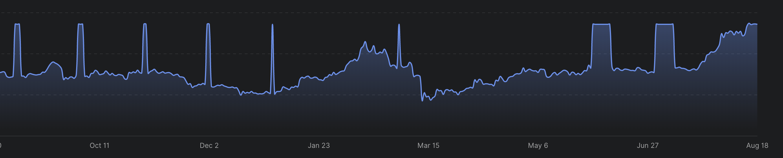 Weird spikes on the charts · Issue #3122 · LedgerHQ/ledger-live-desktop · GitHub