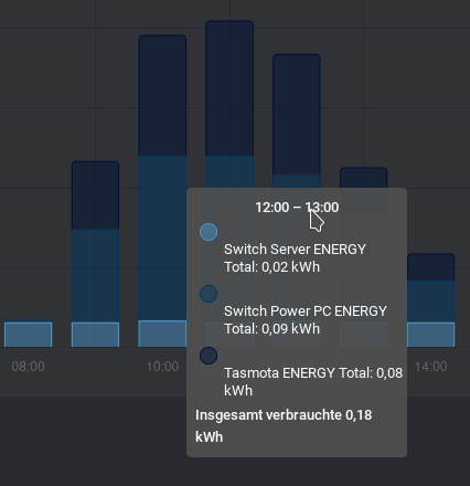 Order of items in energy dashboard does not match graph · Issue #12996 ...