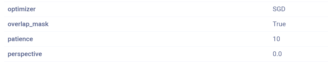 [8.0.10] Patience = X does not seem to work, model continues to train and overfit · Issue #560 ...