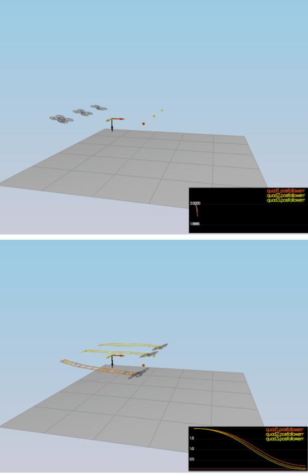 GitHub - semakarahan/FCND-Controller-Design-CPP