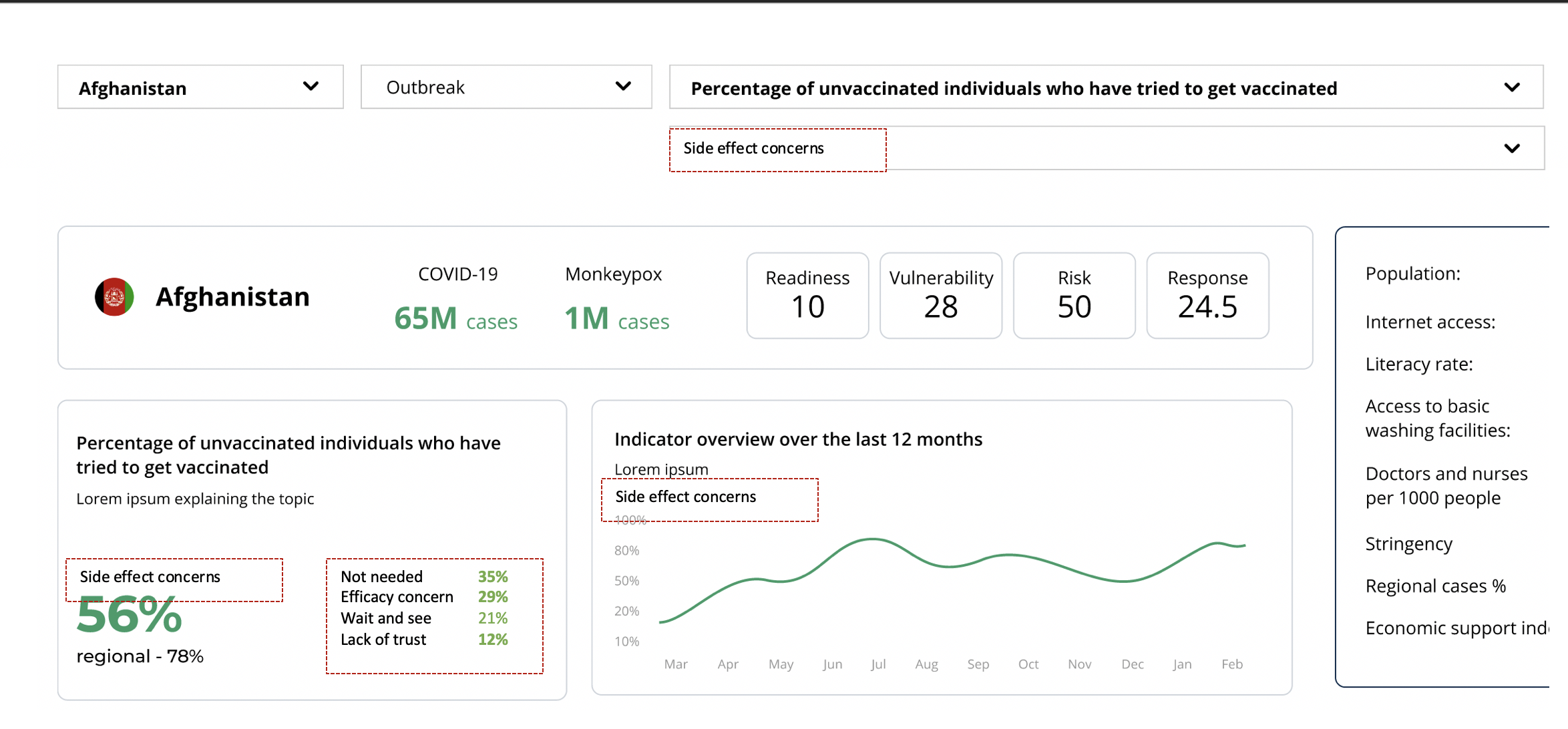 Update indicator percentage stat component with subindicator name as ...