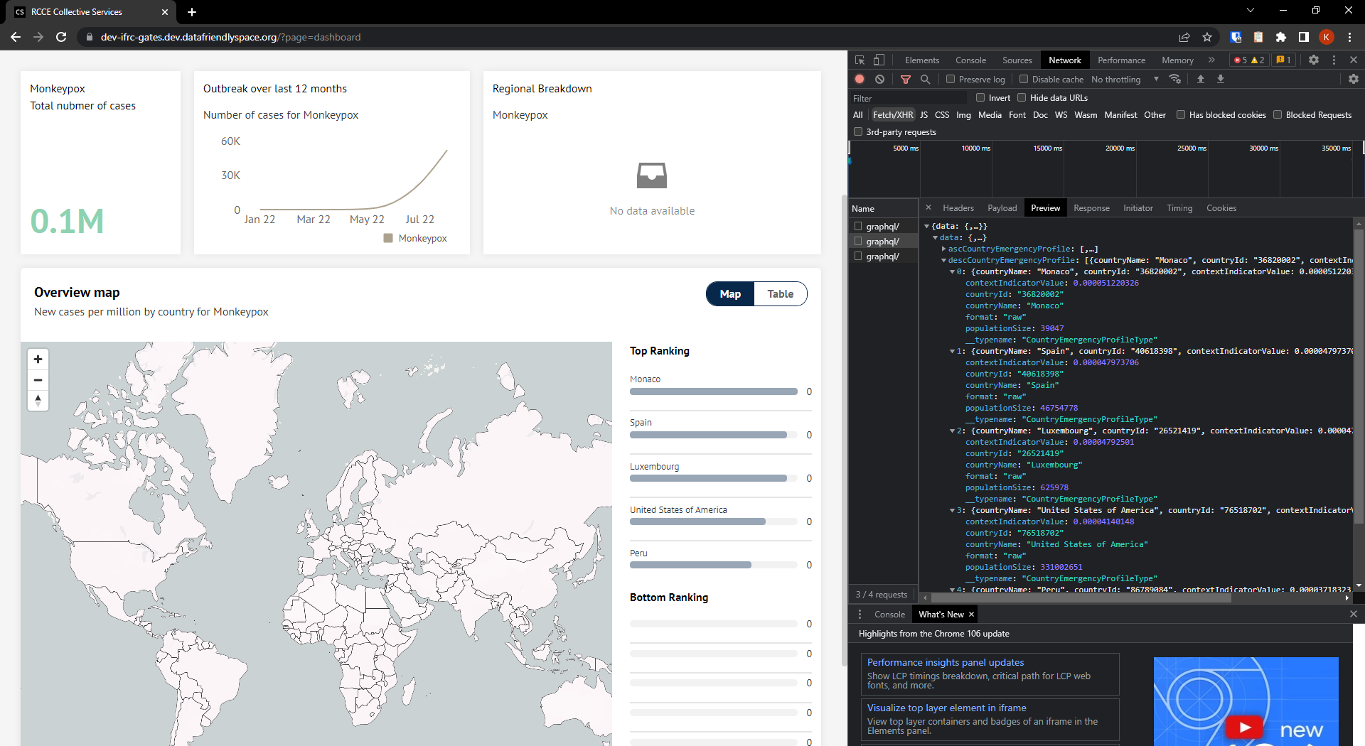 Top / bottom ranking countries' tooltip should show actual value and not rounded of value ...