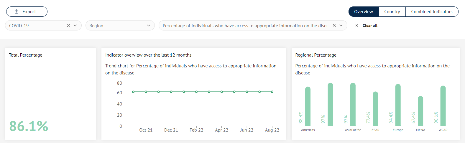 Overview - Pass category = 'Global' in Regional Breakdown query · Issue #267 · collective ...