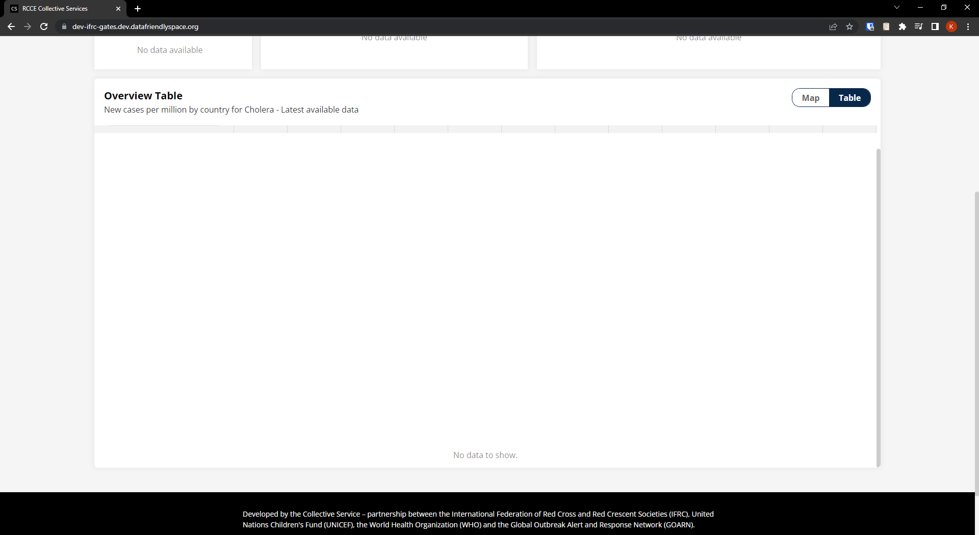 Overview Table No Data To Show Text Is Displayed On Vertical Scroll