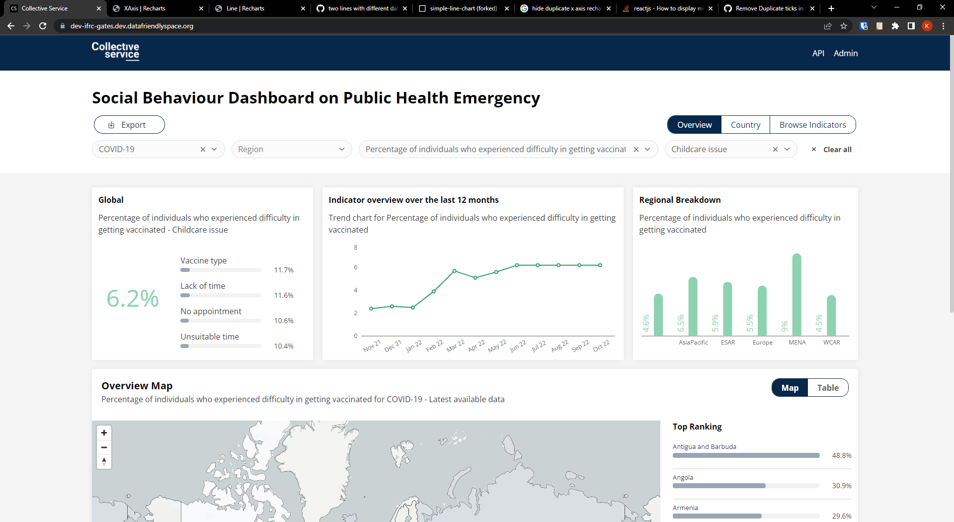 Overview > Regional Breakdown - Make the x-axis label similar to indicator trend chart x-axis ...