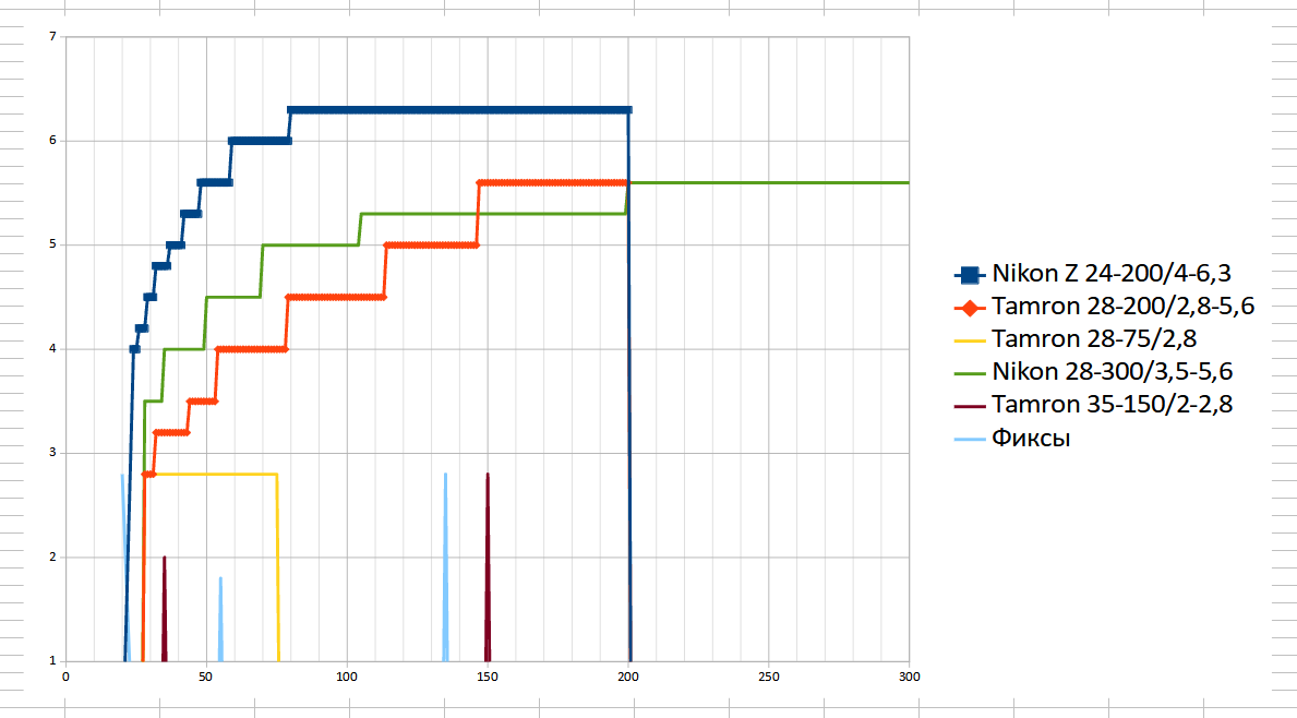 Graphs treats empty cells values as 0 · Issue #1594 · ONLYOFFICE ...