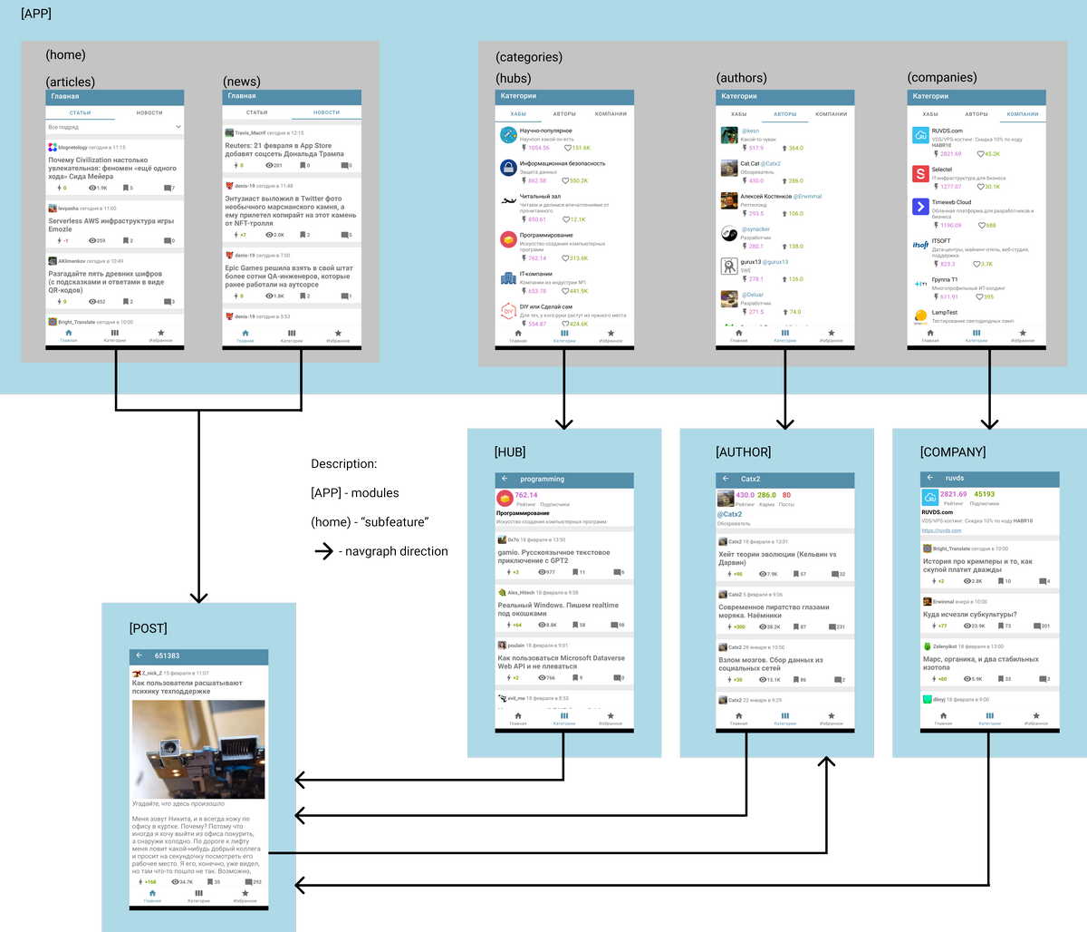 GitHub - romeat/habrareader