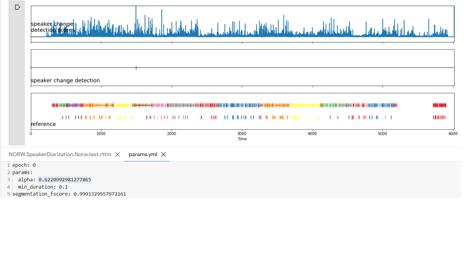 Speaker change detection fails · Issue #429 · pyannote/pyannote-audio · GitHub