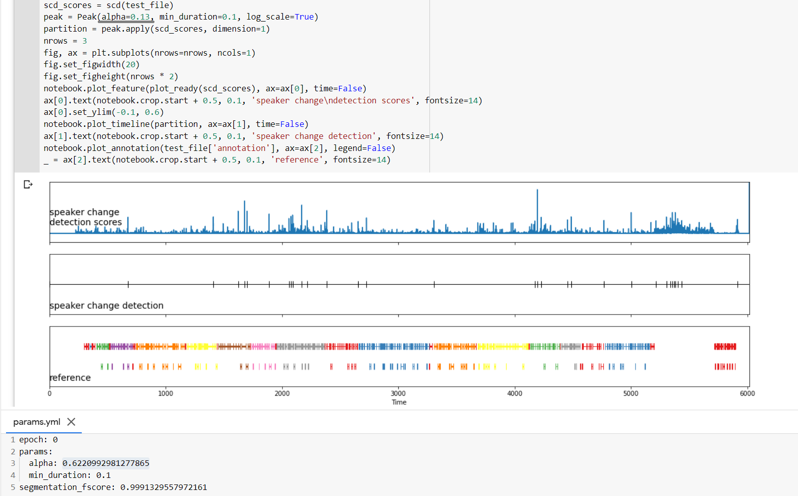 Speaker change detection fails · Issue #429 · pyannote/pyannote-audio · GitHub